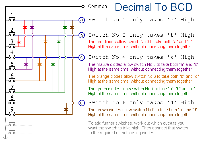 Science Fair Projects - Decimal to BCD converter