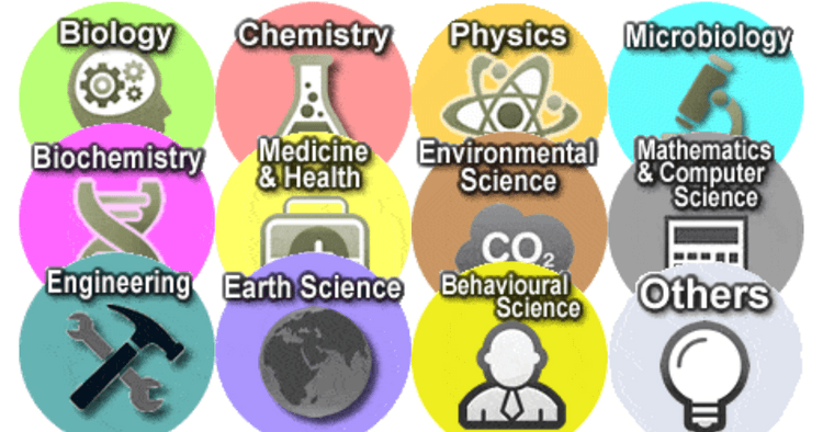 1000+ Science Fair Projects with Videos for All Grades