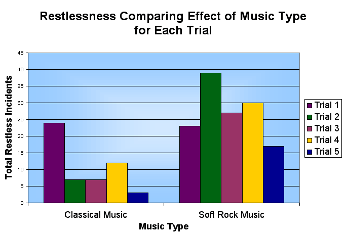 Science Fair Boards Graphs